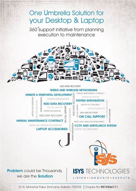 Isys Technologies