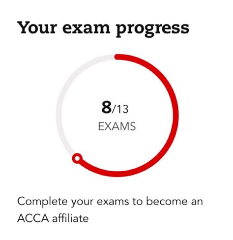 Careerrestart Professionaljourney Accaglobal Accaindia