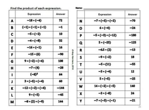 Integer Operations Puzzle Bundle Fun Math Activity By Amy Harrison