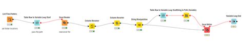Excel Reader Is Not Reading Files Individually Knime Analytics