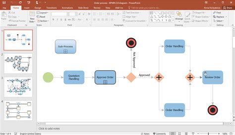 Bpmn Tutorial How To Draw A Bpmn Diagram Gliffy By 54 Off