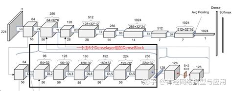 Densely Connected Convolutional Networks