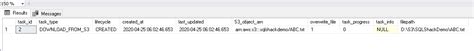 Integrating Aws S3 Buckets With Aws Rds Sql Server