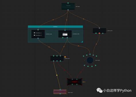 Python Pyqt Nodegraphqt Csdn