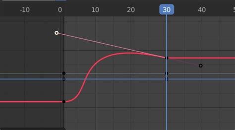 How To Reset Animation Curves In Graph Editor Blender Stack Exchange
