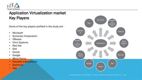 Ppt Application Virtualization Market Powerpoint Presentation Free