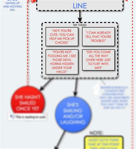 Solution Tao Flow Chart Studypool