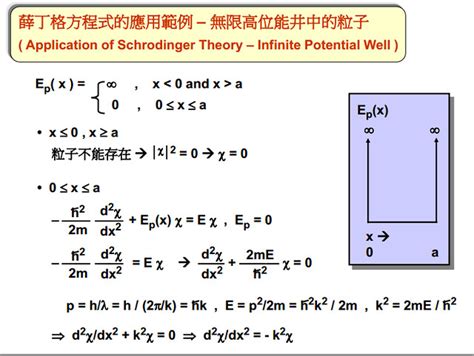 無限深位能井 大學物理 量子力學 Mb Orlab Flickr