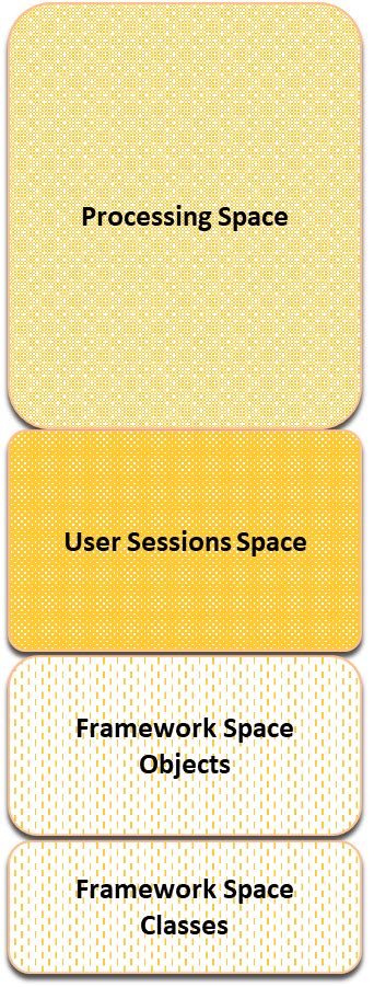 Java Memory Sizing Procedure Pragmatic Approach Sap Community