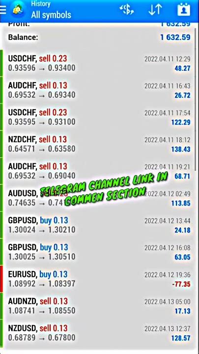 ช่องโทรเลข forex ที่ดีที่สุดปี 2023
