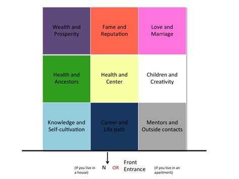How To Understand Your Bagua Map It S Easy — Feng Shui With Me