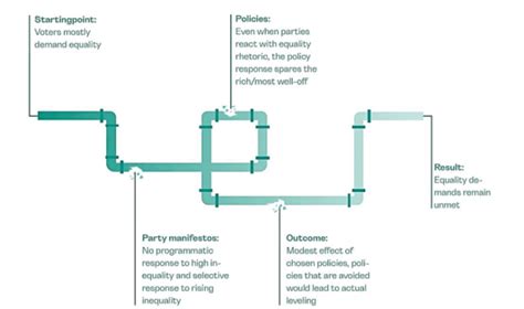 Varieties Of Egalitarianism