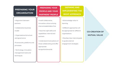 Innovation Through Collaboration Cyclr