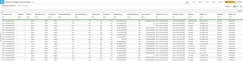 Excel Alternative Want More Capable Data Analytics Software Used By Ge