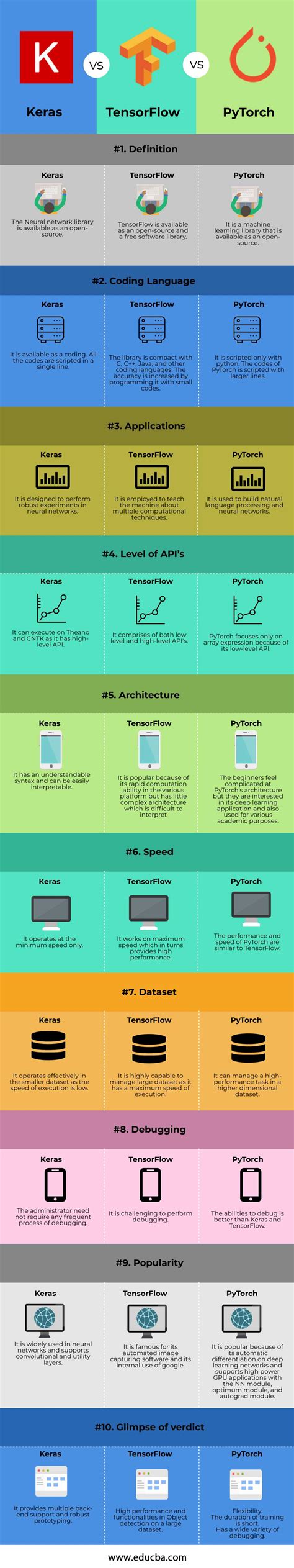 Comparing Model Deployment Strategies In Tensorflow And Pytorch