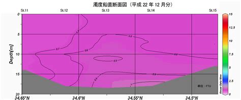 水温鉛直断面図St 11St 15