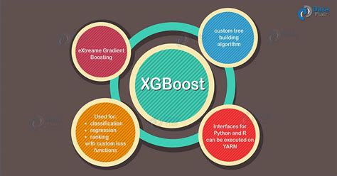 What Is Xgboost Algorithm Applied Machine Learning Dataflair
