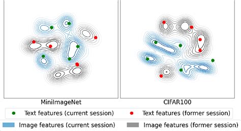 Figure 2 From A Streamlined Approach To Multimodal Few Shot Class Incremental Learning For Fine