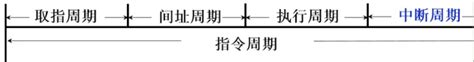 计算机组成原理中指令的四个工作周期指令周期的四个阶段 Csdn博客