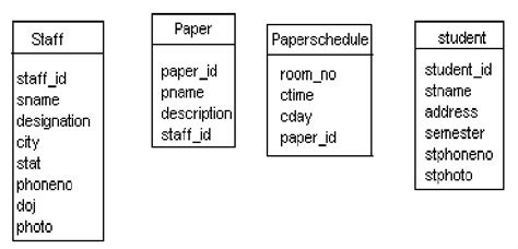 The Tables In The Database Download Scientific Diagram