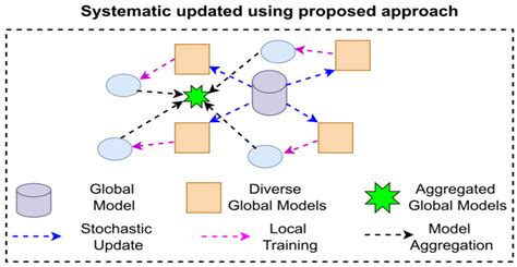 论文审查 Secure Generalization Through Stochastic Bidirectional Parameter