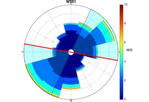 Dynamic Line Rating Idaho National Laboratory