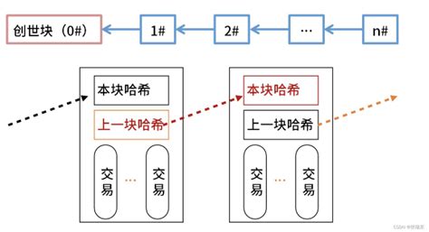 前端开发怎么解决性能优化的问题？ 易智编译easeediting
