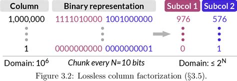 Figure 3 2 From Deep Autoregressive Models For Join Cardinality