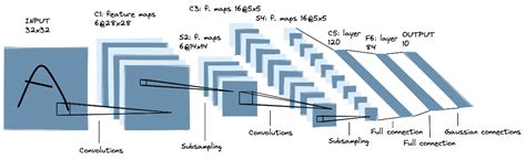 visual guide to applied convolution neural networks pinecone