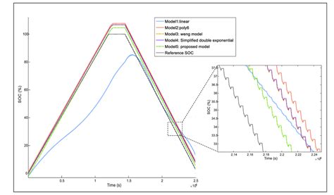 Ekf Simulation With Different Ocv Models Pulse Current Load At 25 • C