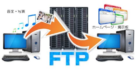 FTP通信が150 Opening ASCII mode data connectonで止まる場合の解決方法 アリスと奇妙な仲間たち