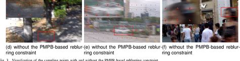 Figure From A Constrained Deformable Convolutional Network For Efficient Single Image Dynamic