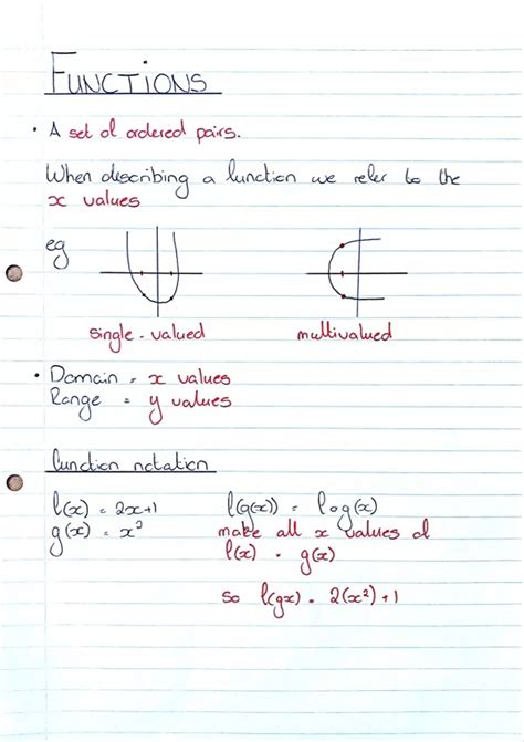 Summary Of Function Notation For Matric Mathematics Mathematics Stuvia Sa