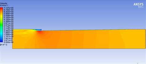 Spectral Pod As An Analysis Technique For Unsteady Fluid Flows Cfd