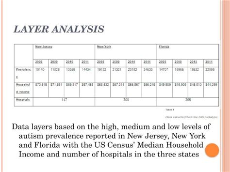 Pptx Layer Analysis Dokumentips