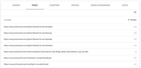 How To Use The Performance Report In Google Search Console GSC Example JC Chouinard