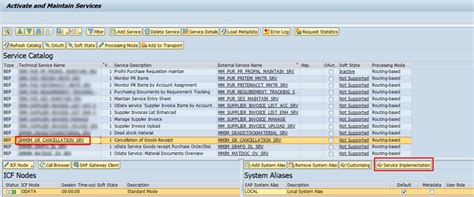 Enhancement For Fiori — Finding The Places For Enh Sap Community