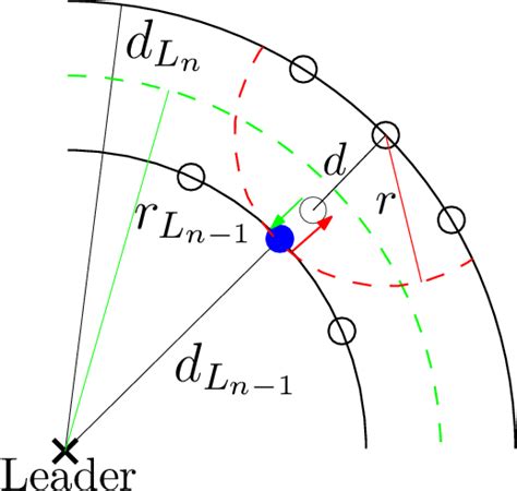 figure 6 from dynamic circular formation of multi agent systems with