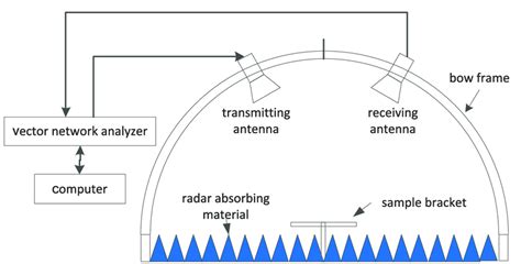 Reflectivity Measurement System Download Scientific Diagram