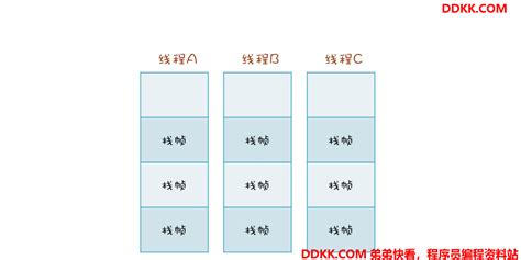 Java并发编程：java线程（下）：为什么局部变量是线程安全的？ 弟弟快看教程