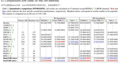 轻量且高性能的视频超分算法——basicvsr csdn博客