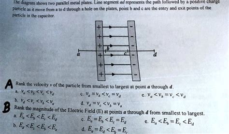 Solved Particle As It Moves From A To D Through A Hole On The Plates Point B And C Are The