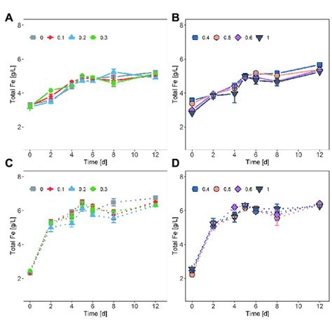 Chemical Oxidation Of Fes In The Presence Of Nacl By Ferric Iron Download Scientific