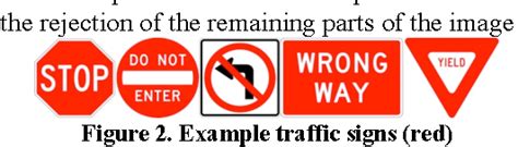 Figure 2 From Fpga Based Traffic Sign Recognition For Advanced Driver