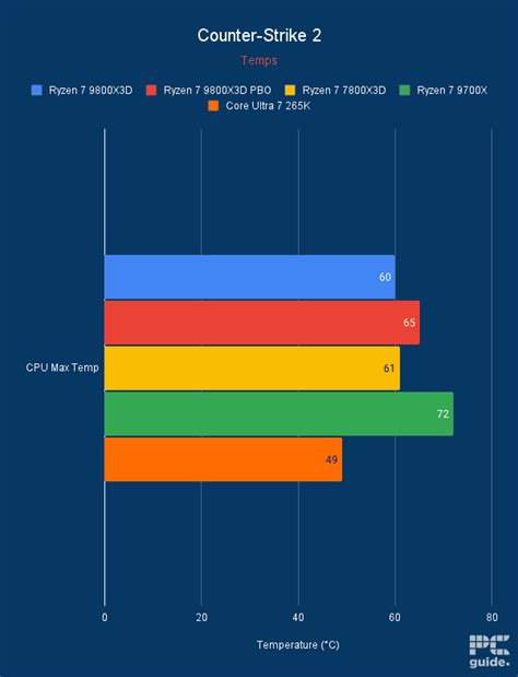 Best Cpu For Rx 7700 Xt In 2025 Our Top Picks Tested Pc Guide