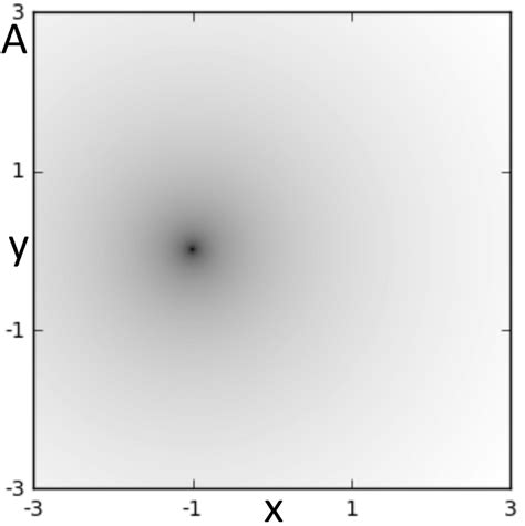 Curvature In The Pure Isotropic Model A Heat Map Of The Time Dilation Download Scientific