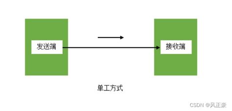 Sprintf C Iotword