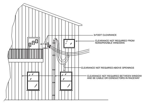 Overhead Service And Service Entrance Conductor Installation Upcodes