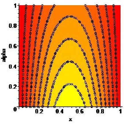 The contour plot in 2D x α plane for y 1 E x α and y 1 5 x α Download Scientific Diagram