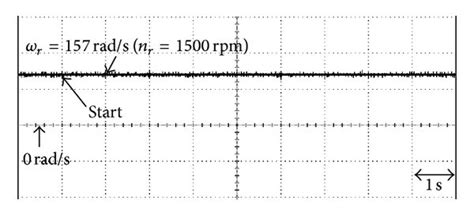 Experimental Results Of Pmsm Direct Driven Pmsg System Using The Download Scientific Diagram
